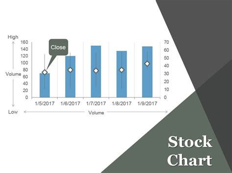Stock Chart Ppt PowerPoint Presentation Information