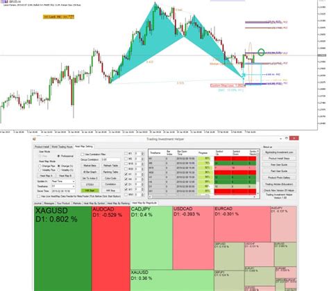 Prediction With Fibonacci Analysis For Free