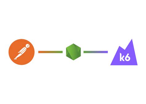 Api Performance Testing With K6