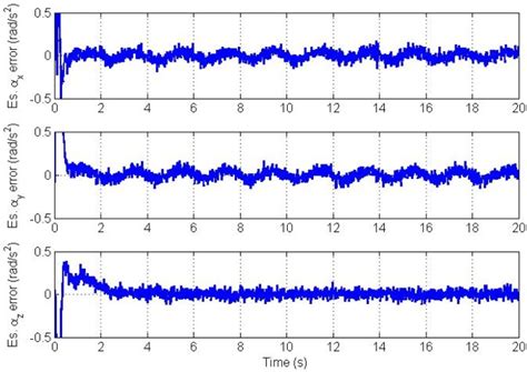Angular Acceleration Vector Estimation Errors For Improper Initialization Download Scientific