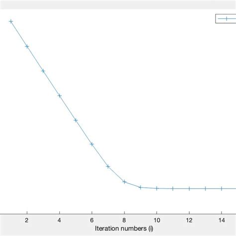 the logarithm of the relative error for example 4 download