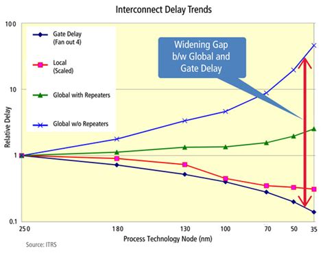 File Fig1 Wires Png Microlab Classes