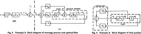 [pdf] new results in linear filtering and prediction theory semantic
