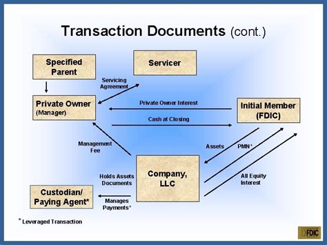 Structured Transactions Legal Aspects Three Categories Of Structured