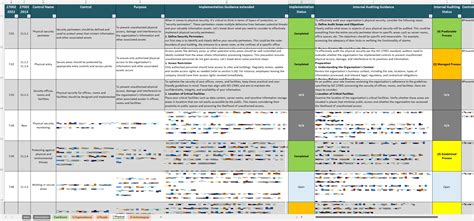 ISO 27002 Controls List Xls Implement Track 93 Controls