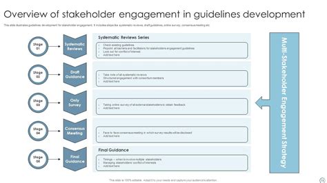Stakeholder Overview Powerpoint Ppt Template Bundles Ppt Powerpoint