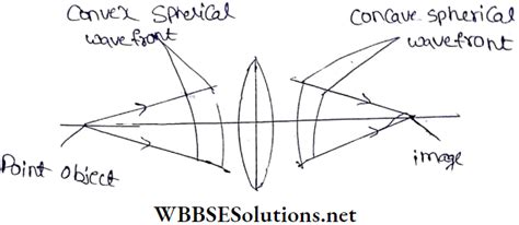 Wbchse Class 12 Physics Light Interference Questions And Answers Wbbse Solutions