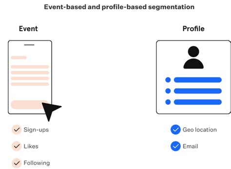 The Guide To Product Analytics Chapter Mixpanel
