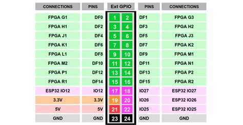 pinout matrix