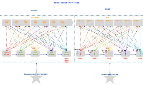 storm核心的概念 storm的核心概念 csdn博客