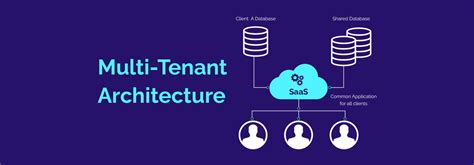 Multi Tenant Architecture