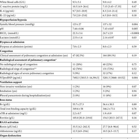Comparison Of Selected Potential Triggers Of Hyperventilation By Pco 2 Download Scientific