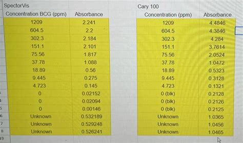 Pts For Your Assigned Solvent Determine The Chegg Com