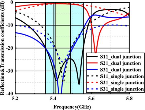 Figure 5 From Quad Junction Self Biased Circulator With Wide