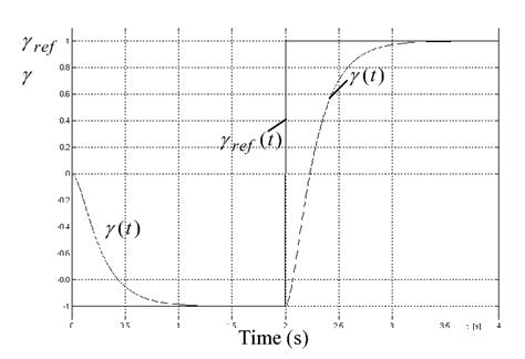 figure 2 from realization of variable structure system for astatic