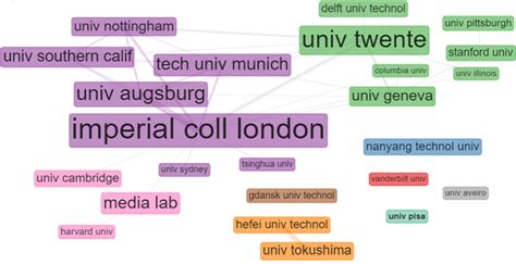 Affective Computings Institutional Collaborative Networks 1995 2020 Download Scientific Diagram
