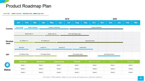 Top 10 Roadmap To Success Templates With Samples And Examples