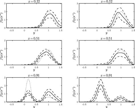 Figure 2 From Bayesian Generalized Product Partition Model Semantic