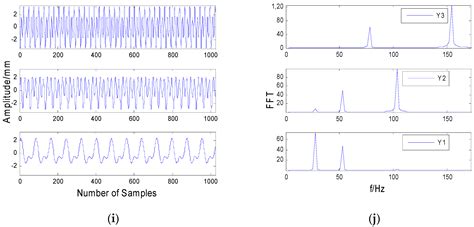 A New Fault Feature Extraction Method For Rotating Machinery Based On