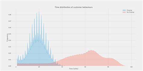 Github Mrmisccoffee Shop Simulation Using Rusts Structs And Impls We Simulate A Relatively