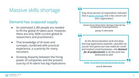 Bridging The Ai Skills Gap Ppt