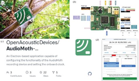 A Audiomoth B Open Source Printed Circuit Board That Open Acoustic Download Scientific