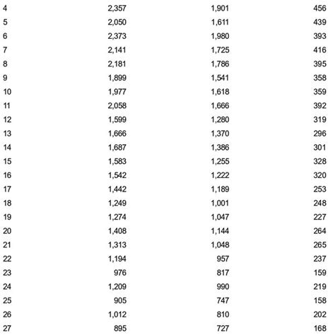 Summary Of Imputation Scenarios Using Different Reference Population Download Scientific