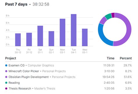 github mcndt obsidian toggl integration a toggl integration plugin