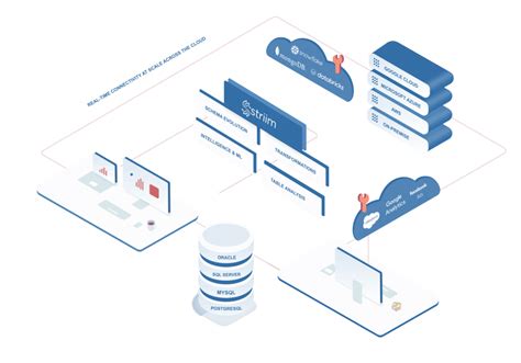 Data Integration For Your Hybrid Cloud Nonstop Insider