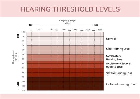 Threshold Chart Keski
