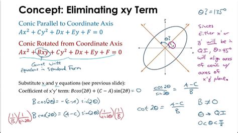 Precalc 74 Rotated Conics Youtube