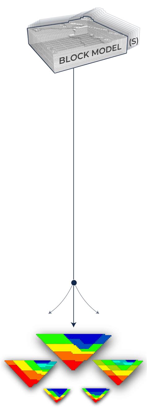 Single Step Schedules Miningmath