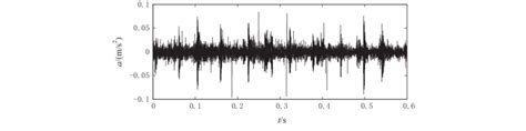 The Vibration Acceleration Signal Of The Gearbox Download Scientific