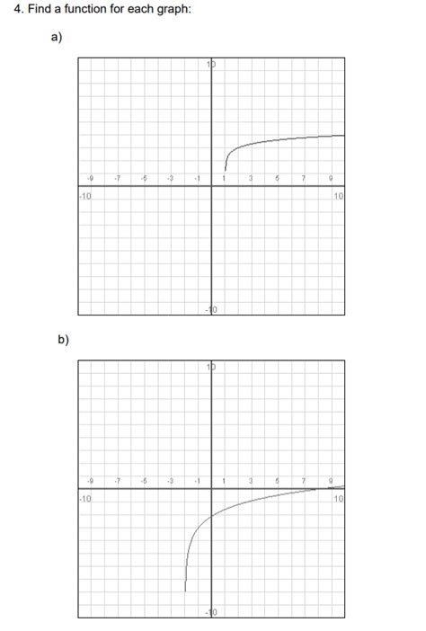 Solved Find A Function For Each Graph Chegg Com