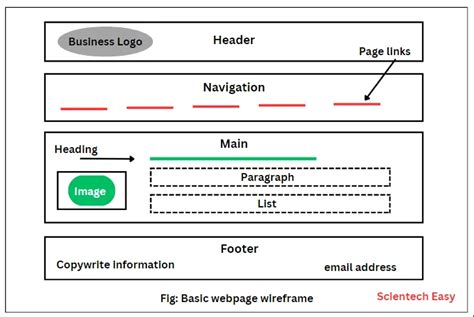 Семантические элементы Html5 с примерами
