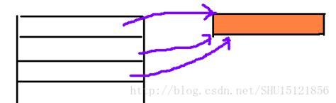 【mpi学习笔记】2：并行化方阵和向量的乘积按行分配矩阵和向量相乘并行化 Csdn博客