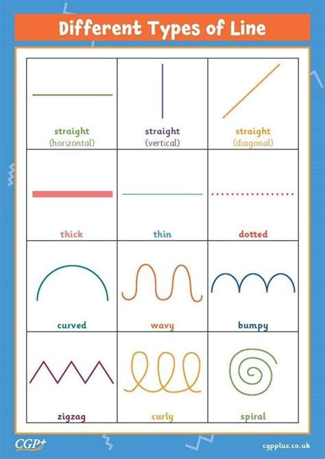 Pin By Pam Smitherman On Art Lessons Types Of Lines Different Types