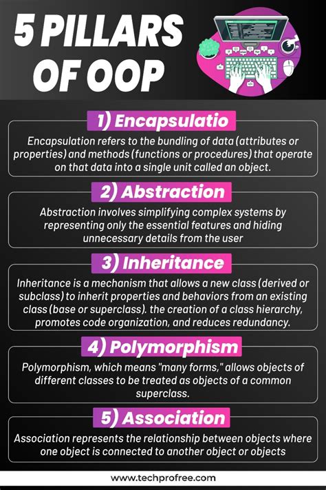 Oop Objectorientedprogramming Techprofree Techpro Free