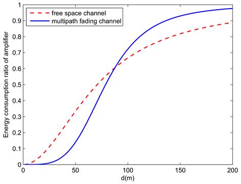 sensors free full text an improved energy efficient routing