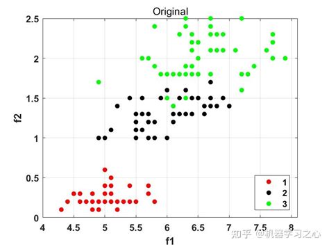 数据生成 Matlab实现1 Dgan生成对抗网络的数据生成 知乎