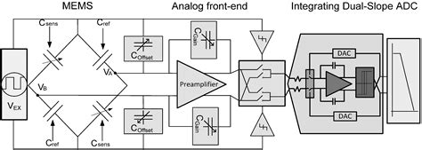 High Performance Mems Sensors For Smarter Vehicles Cie