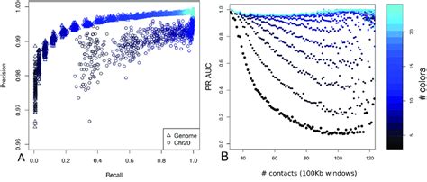 Reconstruction Performance For The Main Simulations The Reconstruction