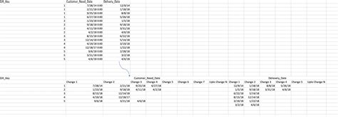 converting multiple date rows to columns in python r powerbi stack