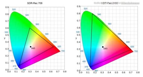 Hdr Vs Sdr Qual è La Differenza Fotografia Moderna