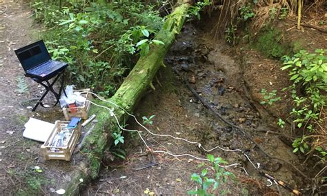 Turbidity Visualization Alternative Design