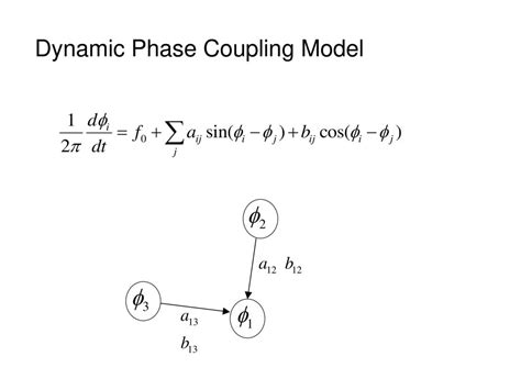 Dynamic Phase Coupling - ppt download