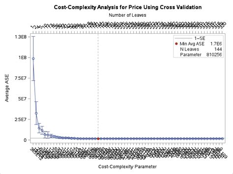 The Average Square Rate Is Plotted Against The Number Of Leaves And Download Scientific Diagram