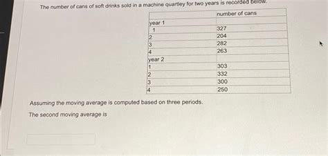 Solved Assuming The Moving Average Is Computed Based On