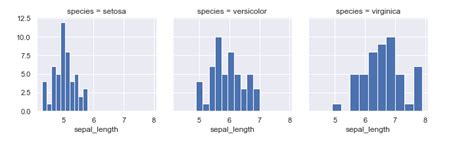 Python Seaborn Tutorial Визуализация данных с использованием Seaborn pythobyte