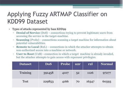Ppt Performance Evaluation Of The Fuzzy Artmap For Network Intrusion Detection Powerpoint